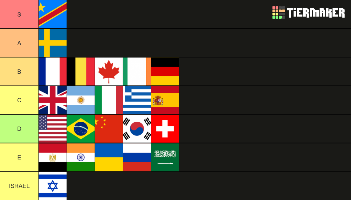 The Major Countries of the World Tier List (Community Rankings) - TierMaker