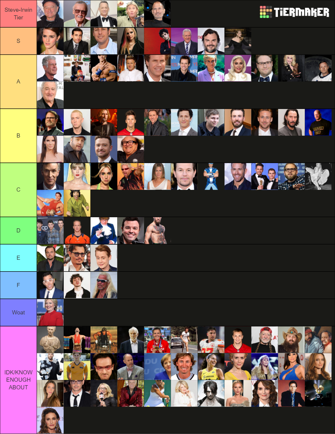 Top 100 White People Tier List (Community Rankings) - TierMaker