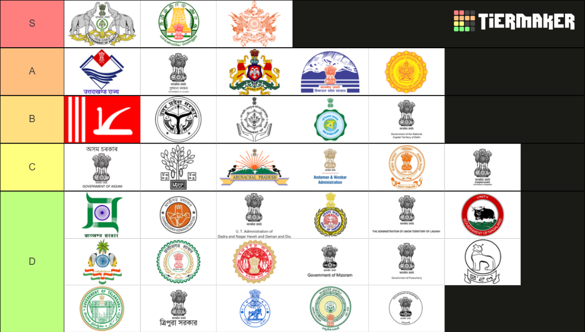 States of India Tier List (Community Rankings) - TierMaker