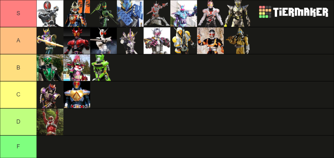 Rider in between form Tier List (Community Rankings) - TierMaker