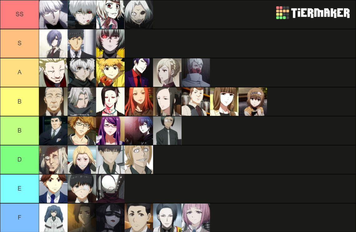 tokyo ghoul anime characters Tier List (Community Rankings) - TierMaker