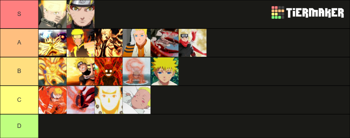 Naruto Forms Tier List (Community Rankings) - TierMaker