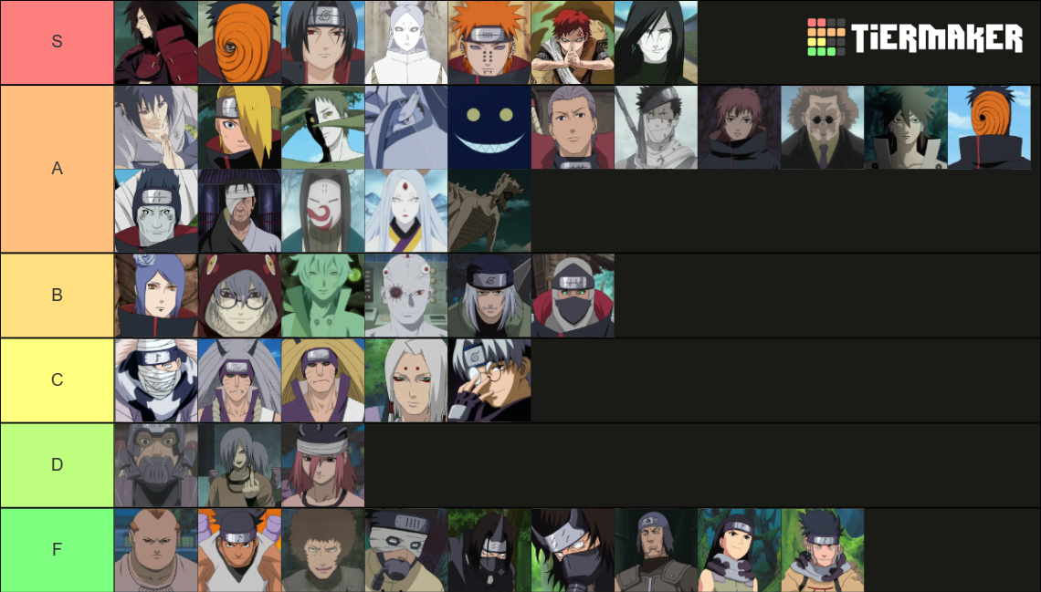 Naruto Villains Tier List (Community Rankings) - TierMaker