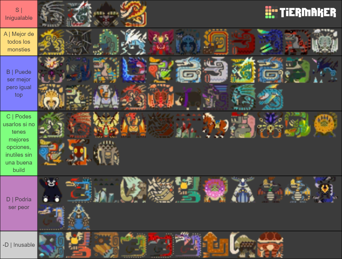 Monster Hunter Stories 1 Monsties Tier List (Community Rankings ...