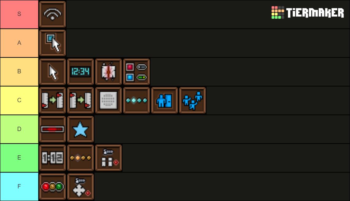 Wired boxes Tier List (Community Rankings) - TierMaker