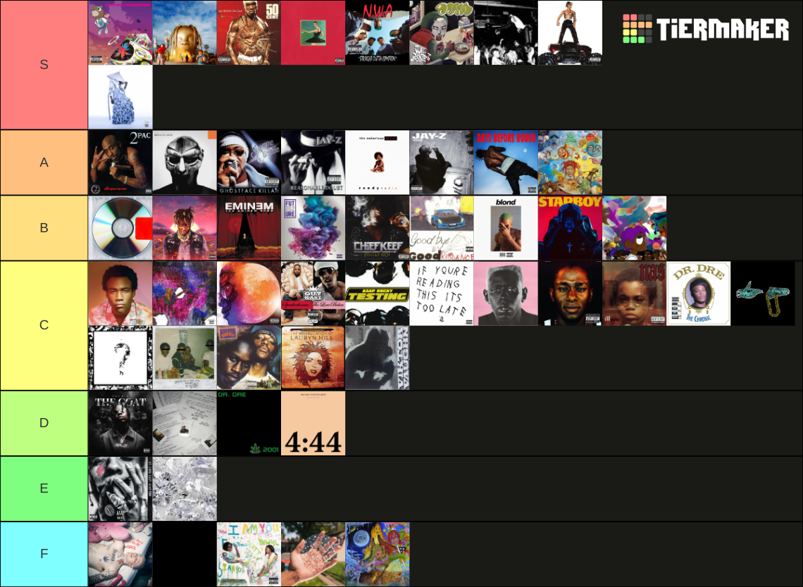 Best Hip Hop/Rap Album Covers Tier List (Community Rankings) - TierMaker
