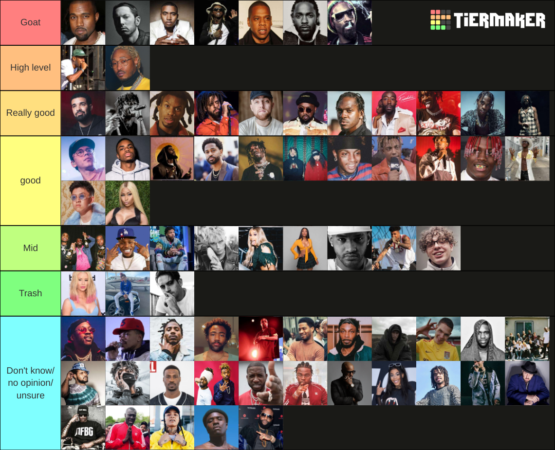 Hip Hop / Rapper 2021 Tier List (Community Rankings) - TierMaker