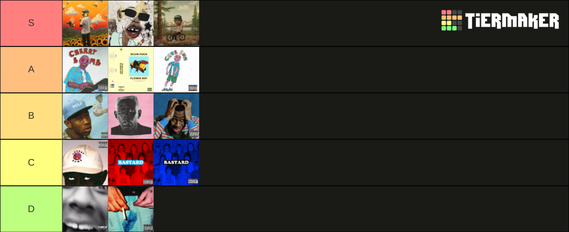 Tyler, The Creator Album Covers Tier List (Community Rankings) - TierMaker