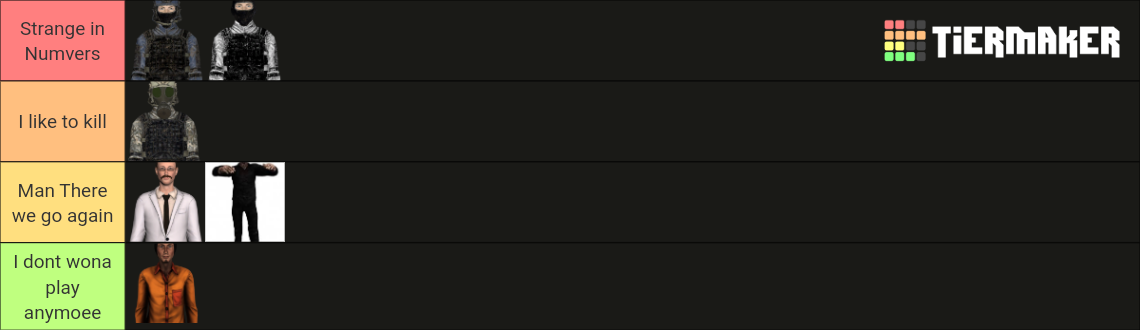 SCP LAB CLASSES Tier List (Community Rankings) - TierMaker