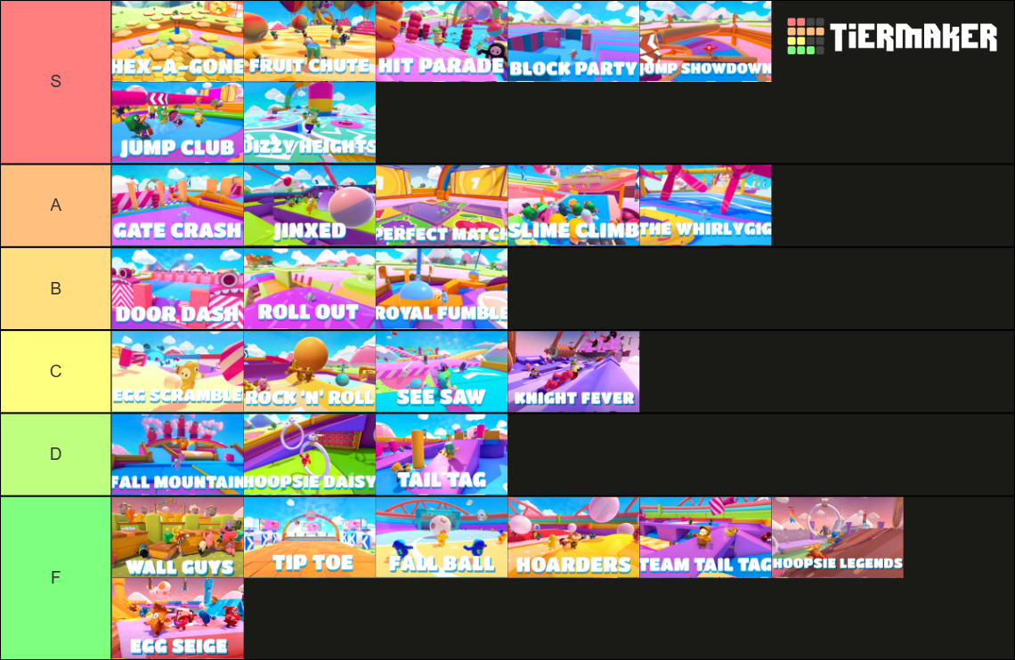 Fall Guys: Ultimate Knockout Rounds Tier List (Community Rankings ...