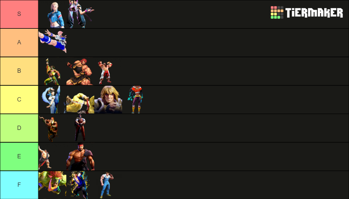 sexy sf6 Tier List (Community Rankings) - TierMaker