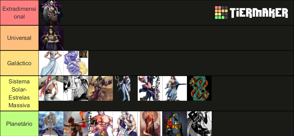 Record of Ragnarok Tier List (Community Rankings) - TierMaker