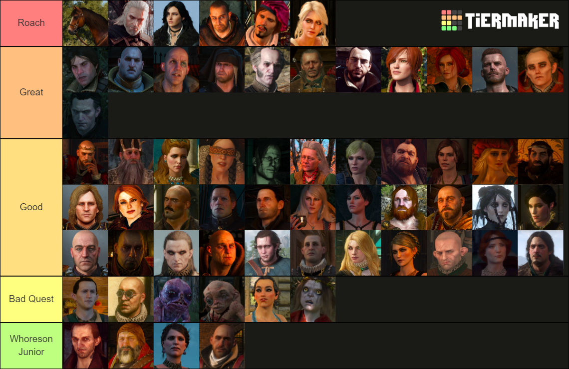 Witcher 3 Characters Tier List (Community Rankings) - TierMaker