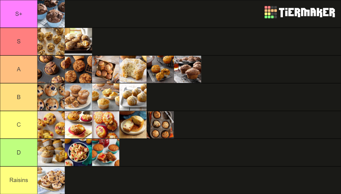 Best Muffins Tier List (Community Rankings) - TierMaker