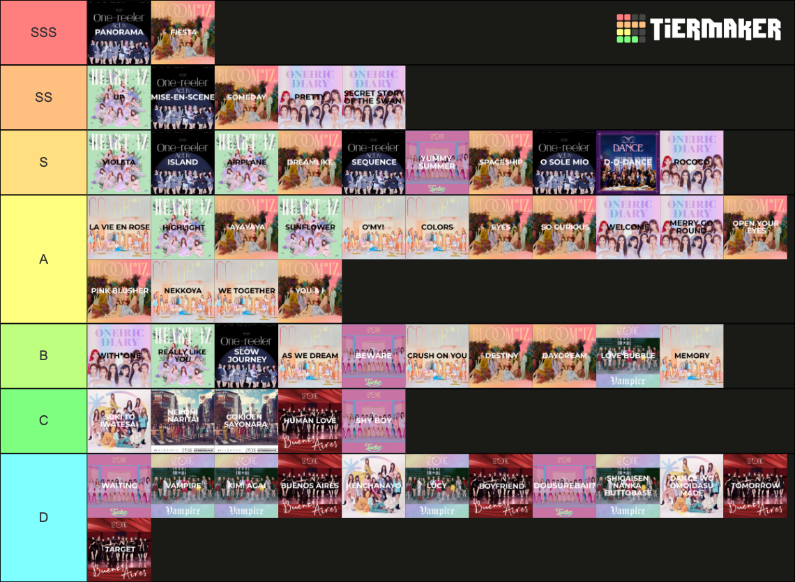 IZONE all songs (korean-japanese) Tier List (Community Rankings ...