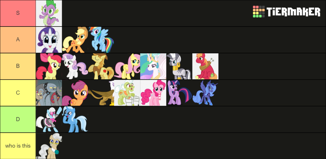 MLP season one characters Tier List (Community Rankings) - TierMaker