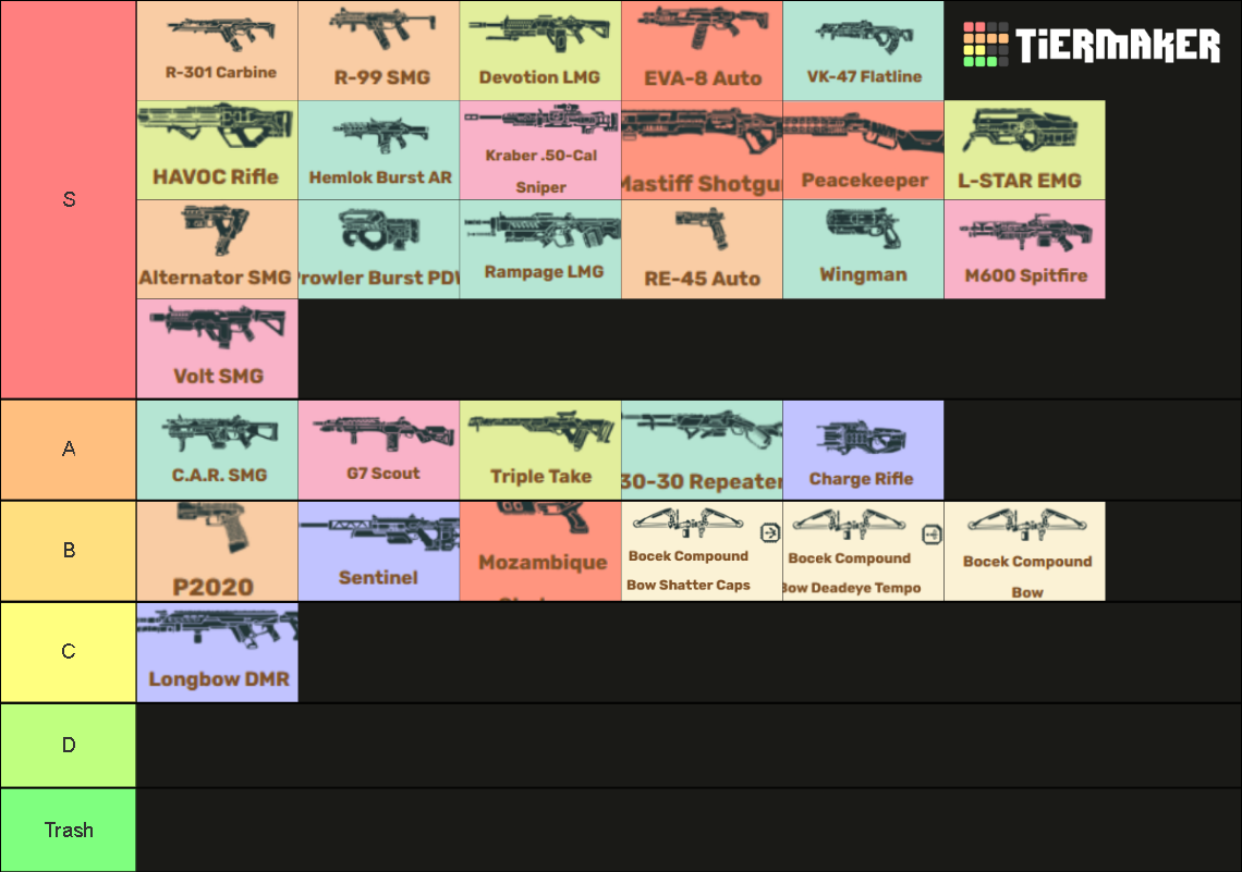 Apex Legends Guns Season 12 S12 Tier List (Community Rankings) - TierMaker
