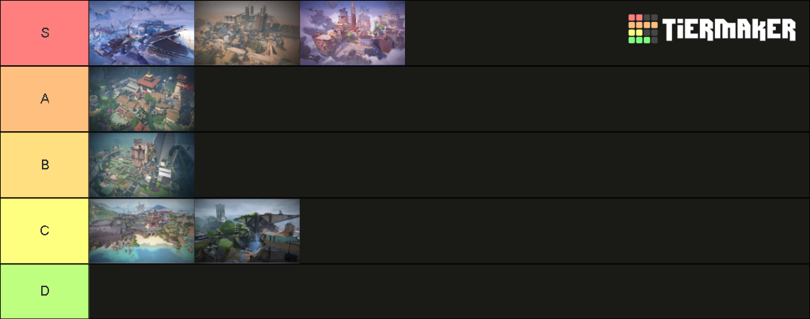 Valorant Map (Fracture) Tier List (Community Rankings) - TierMaker