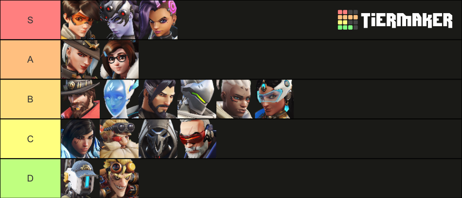 Overwatch 2 Heroes (Damage Heroes) Tier List (Community Rankings ...