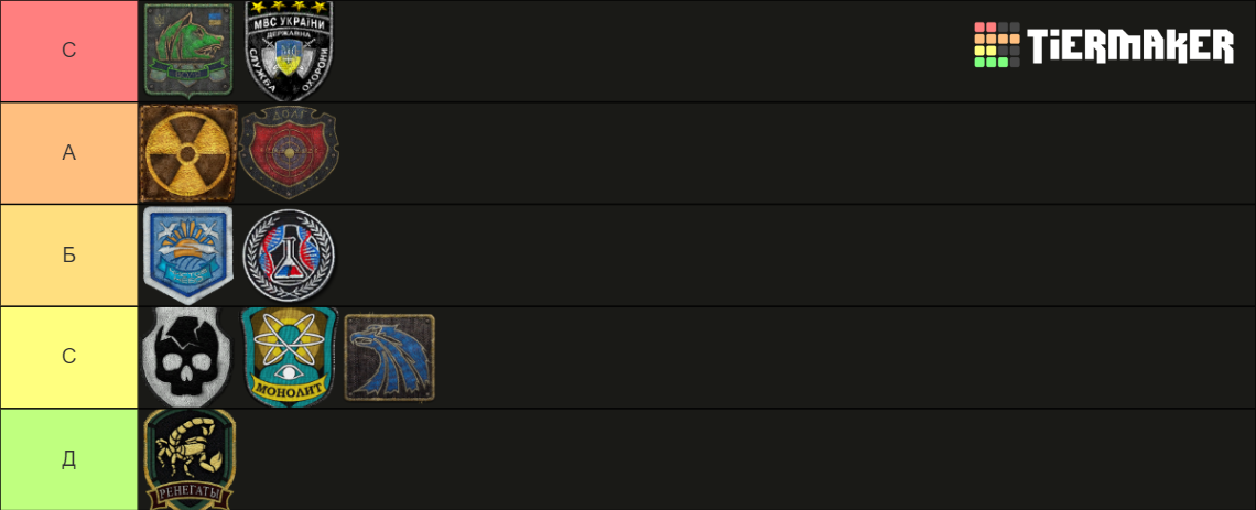 Stalker Factions Tier List (Community Rankings) - TierMaker