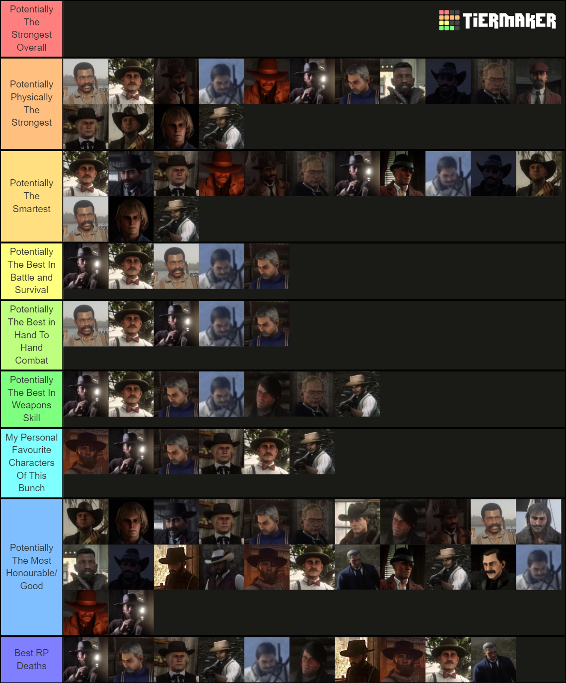 The Second/Third RP Timeline Characters Tier List (Community Rankings ...