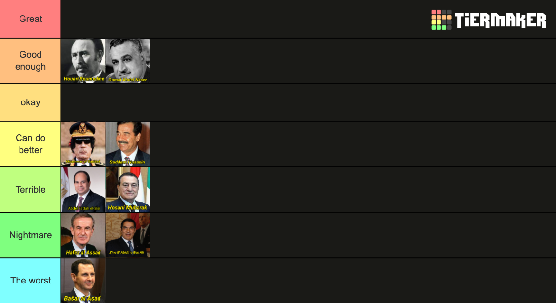 Dictators Tier List (Community Rankings) - TierMaker