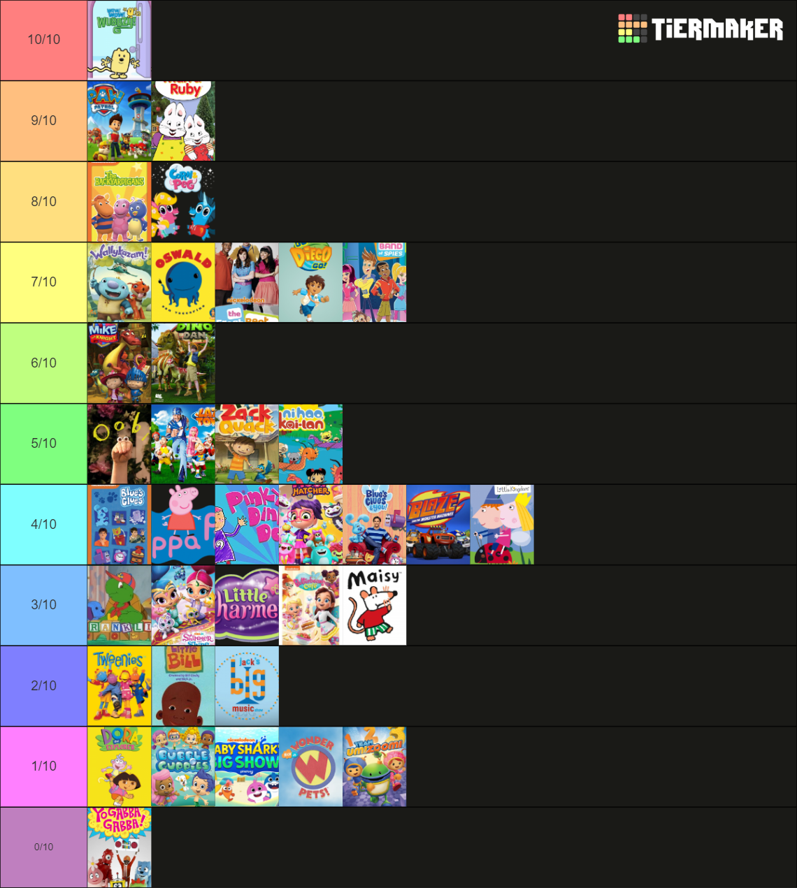 Nick Jr. Shows Tier List (Community Rankings) - TierMaker
