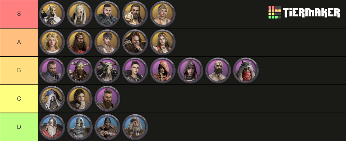 Viking Rise Tier List (Community Rankings) - TierMaker