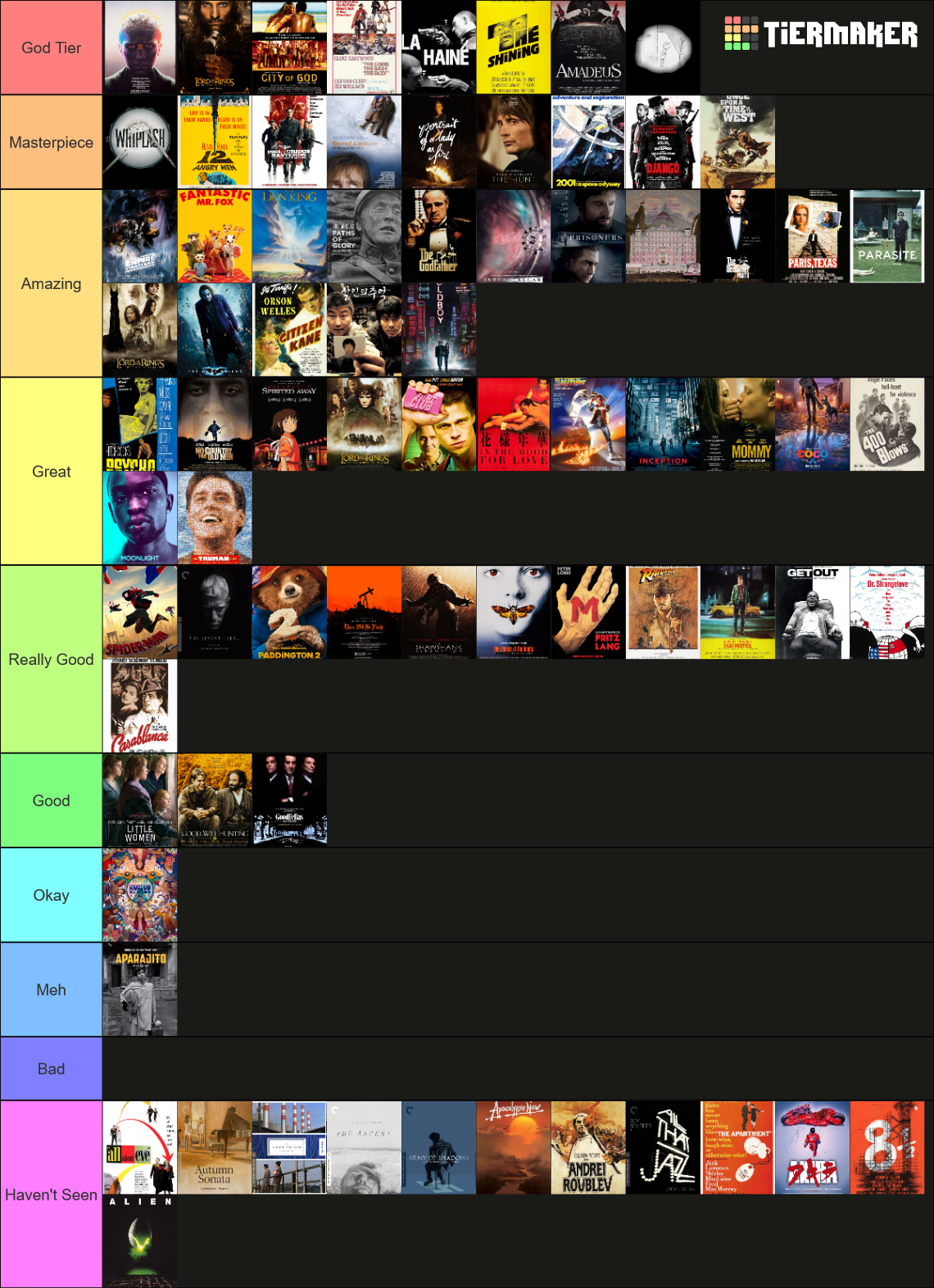 Letterboxd Top 250 Narrative Feature Films - September 2022 Tier List ...