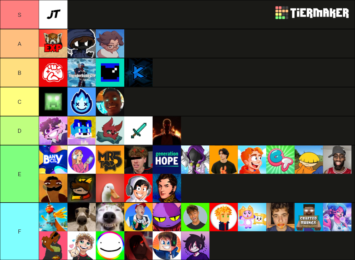 Youtuber by Lucid_PZPL Tier List (Community Rankings) - TierMaker