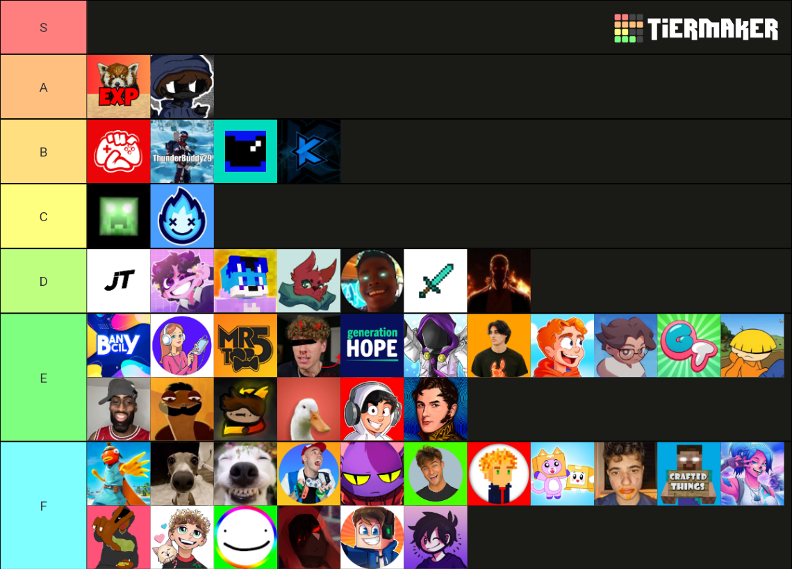 Youtuber by Lucid_PZPL Tier List (Community Rankings) - TierMaker