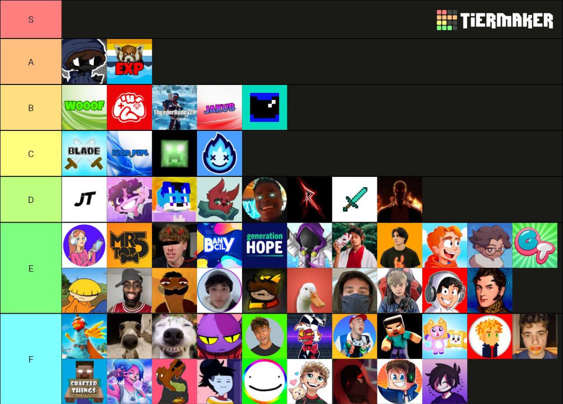 Youtuber by Lucid_PZPL Tier List (Community Rankings) - TierMaker