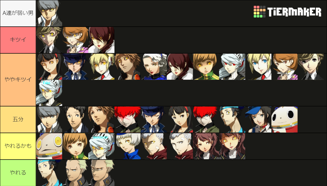 Persona 4 Arena Ultimax Tier List (Community Rankings) - TierMaker