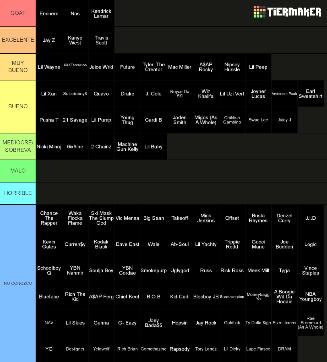 Rapper Tier List (Community Rankings) - TierMaker