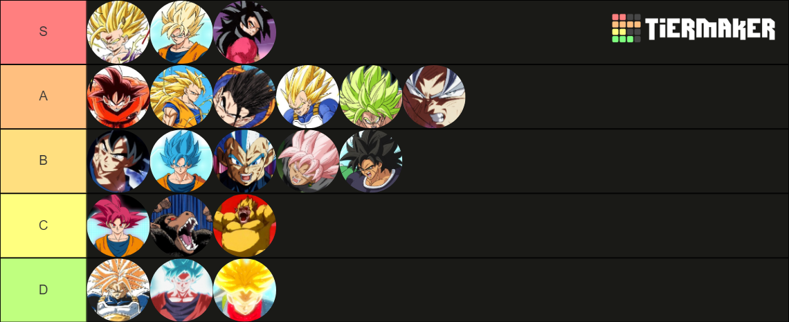Dragon Ball Saiyan transformations Tier List (Community Rankings) - TierMaker
