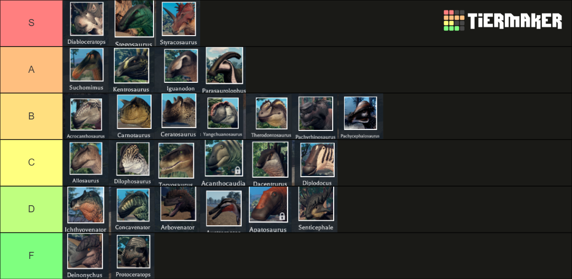 Prior Extinction Tier List (Community Rankings) - TierMaker
