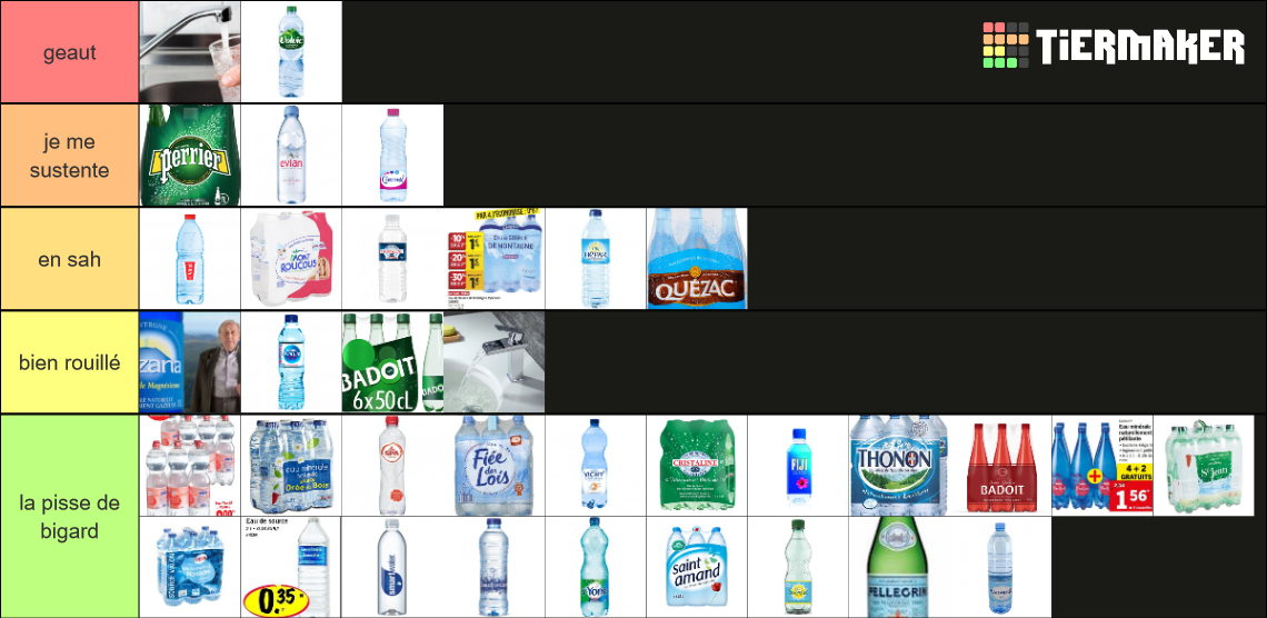 TIERLIST DES EAUX BUVABLES EN FRANCE Tier List (Community Rankings ...