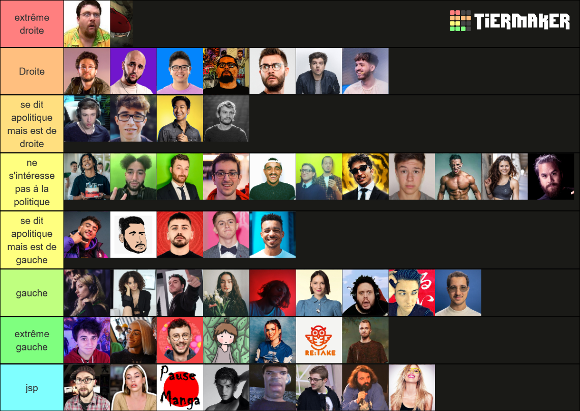 youtuber et streamer, quel bord politique Tier List (Community Rankings ...