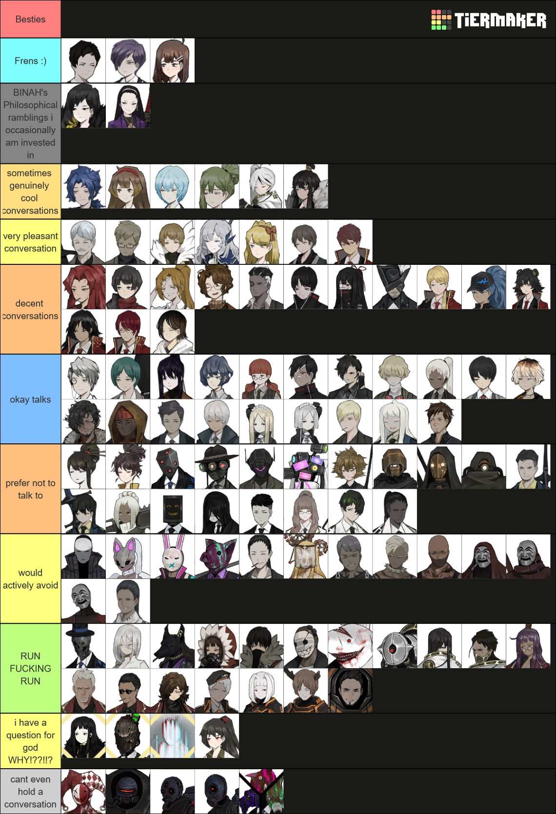 Library of Ruina Characters Tier List (Community Rankings) - TierMaker
