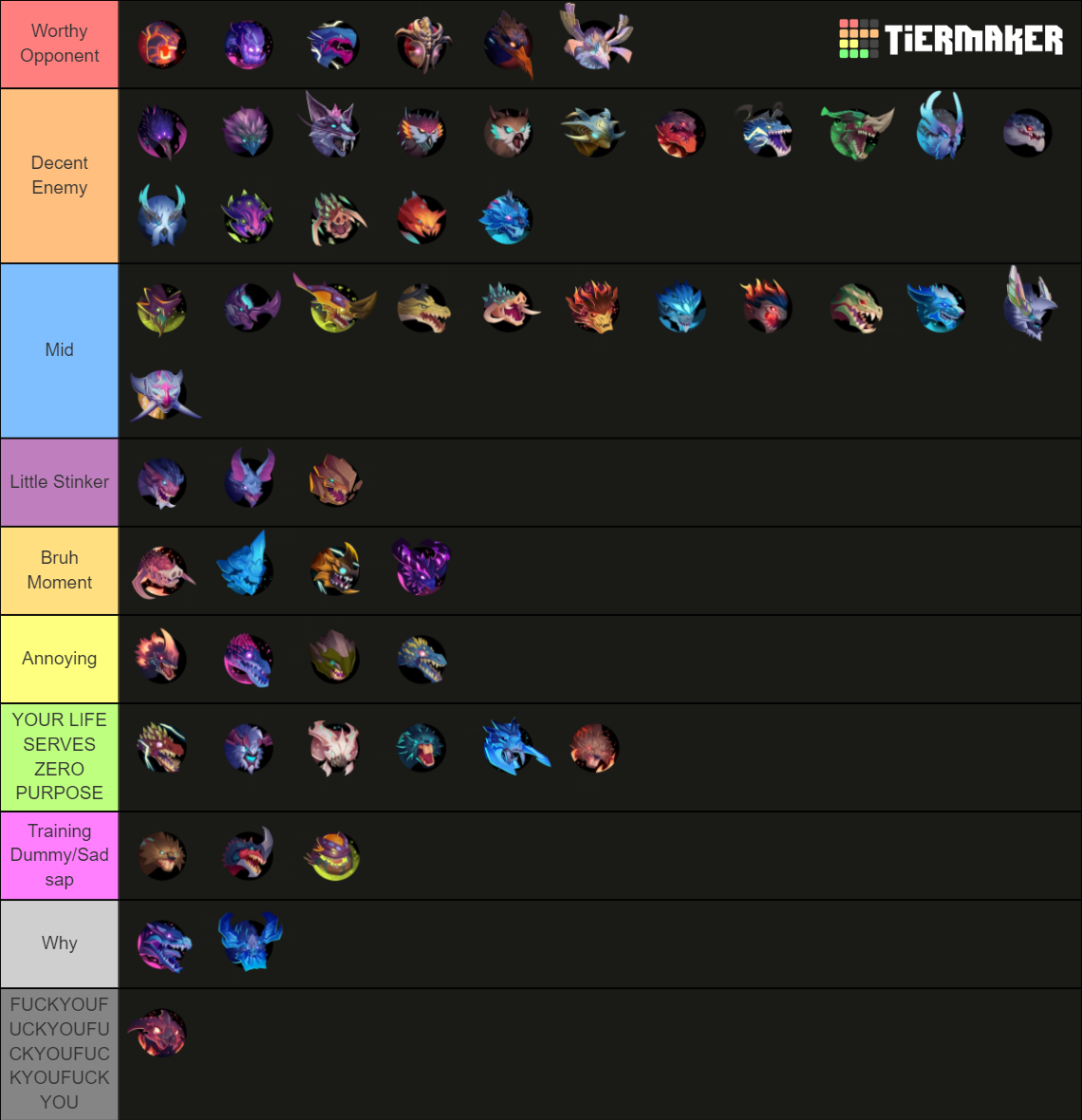 Dauntless Behemoths (Up to Sahvyt) Tier List (Community Rankings ...
