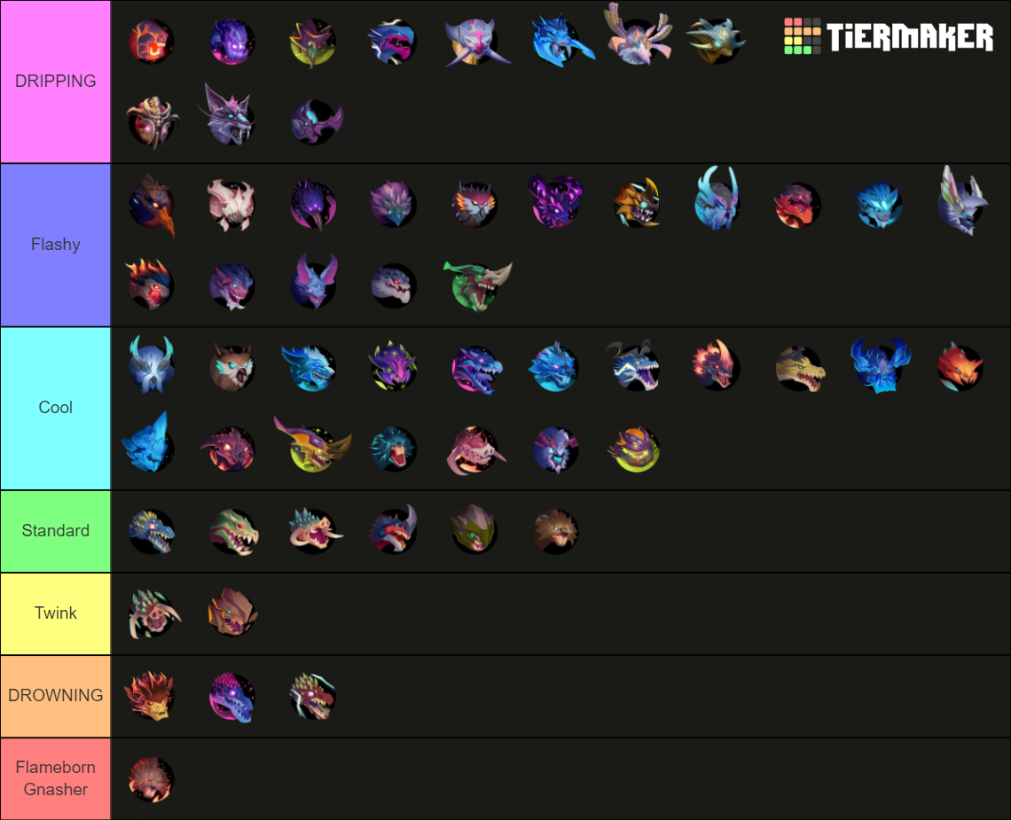Dauntless Behemoths (Up to Sahvyt) Tier List (Community Rankings ...