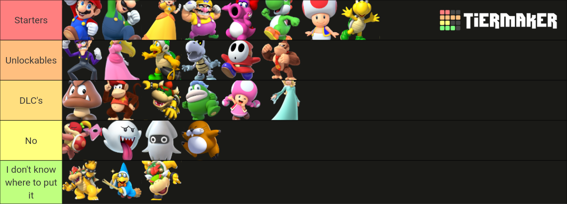 Your own Mario Party Roster Tier List (Community Rankings) - TierMaker