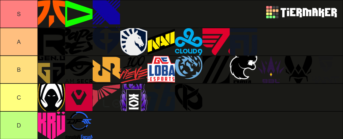 rank valorant all region 2023 Tier List (Community Rankings) - TierMaker