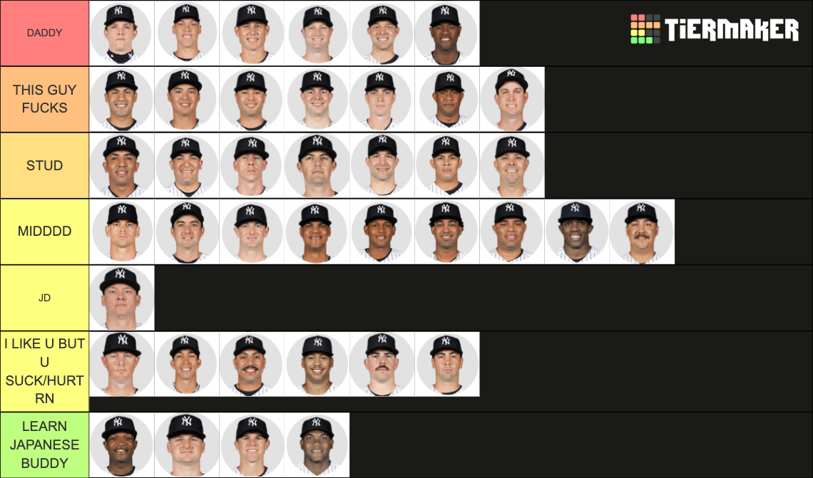Yankees 2023 Roster Tier List (Community Rankings) - TierMaker