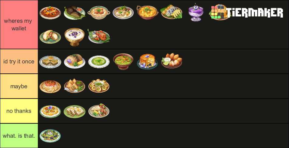 Genshin Impact Sumeru Dishes Rating Tier List (Community Rankings ...