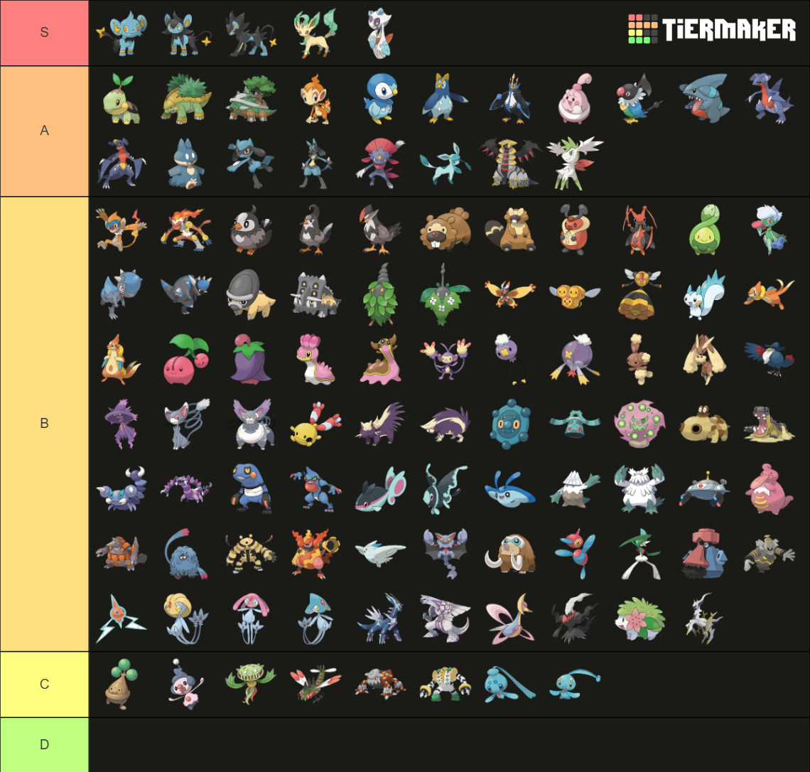 Pokemon Generation 4 Tier List (Community Rankings) - TierMaker