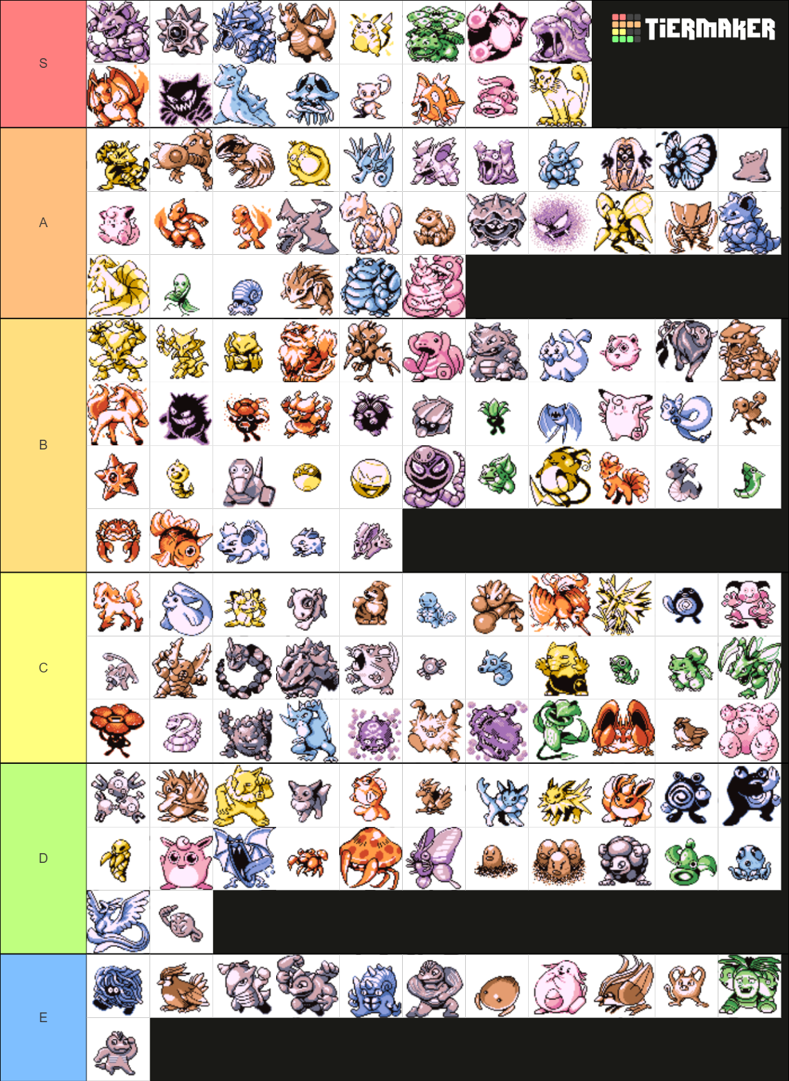 Gen 1 Pokemon Sprites Tier List (Community Rankings) - TierMaker