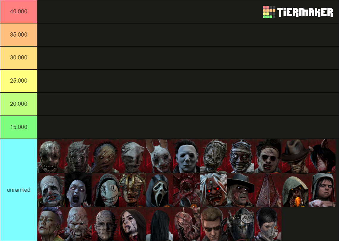 DBD - 40K Tier List (Community Rankings) - TierMaker