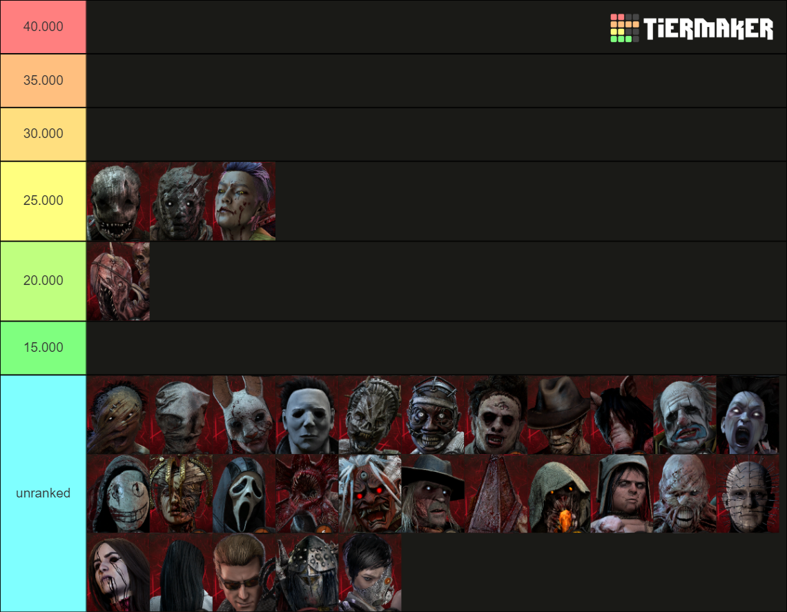 DBD - 40K Tier List (Community Rankings) - TierMaker