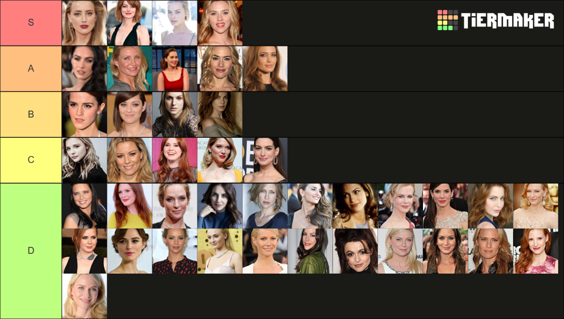 The Most Attractive Actresses Tier List (Community Rankings) - TierMaker